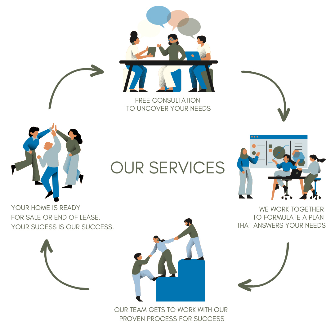 Explore Our Expert Downsizing & Estate Clearing Services